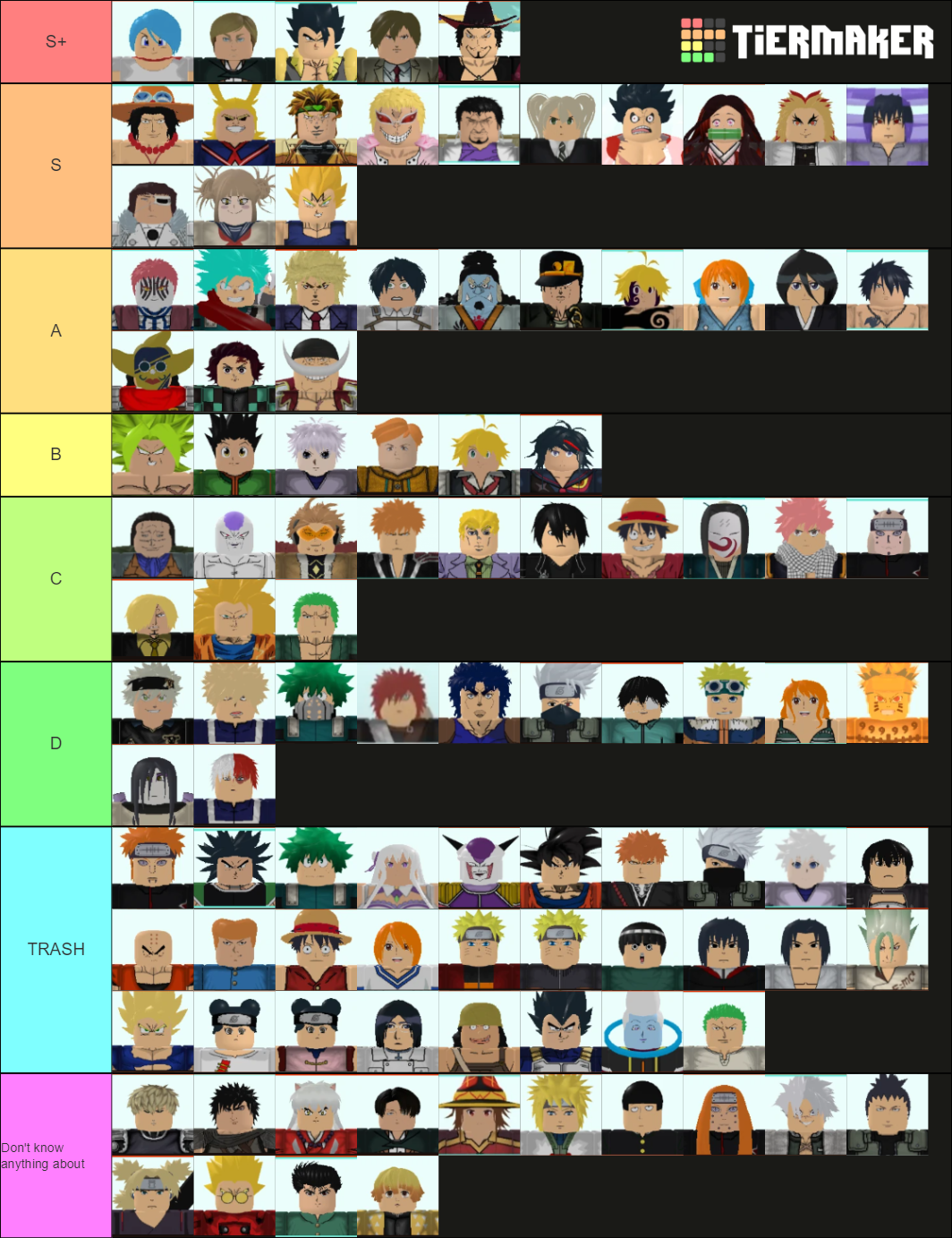 All Star Tower Defense Tier List (Community Rankings) - TierMaker