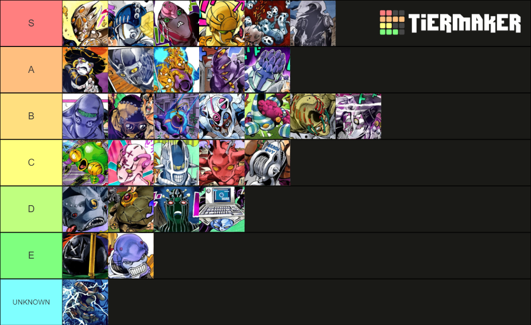 JOJO Part 5 Stands Tier List (Community Rankings) - TierMaker
