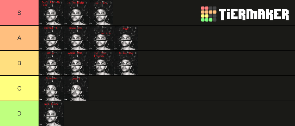 The Weeknd's BBTM Songs Tier List (Community Rankings) - TierMaker