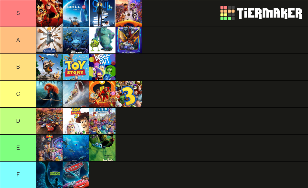 Pixar (S-F) Tier List (Community Rankings) - TierMaker