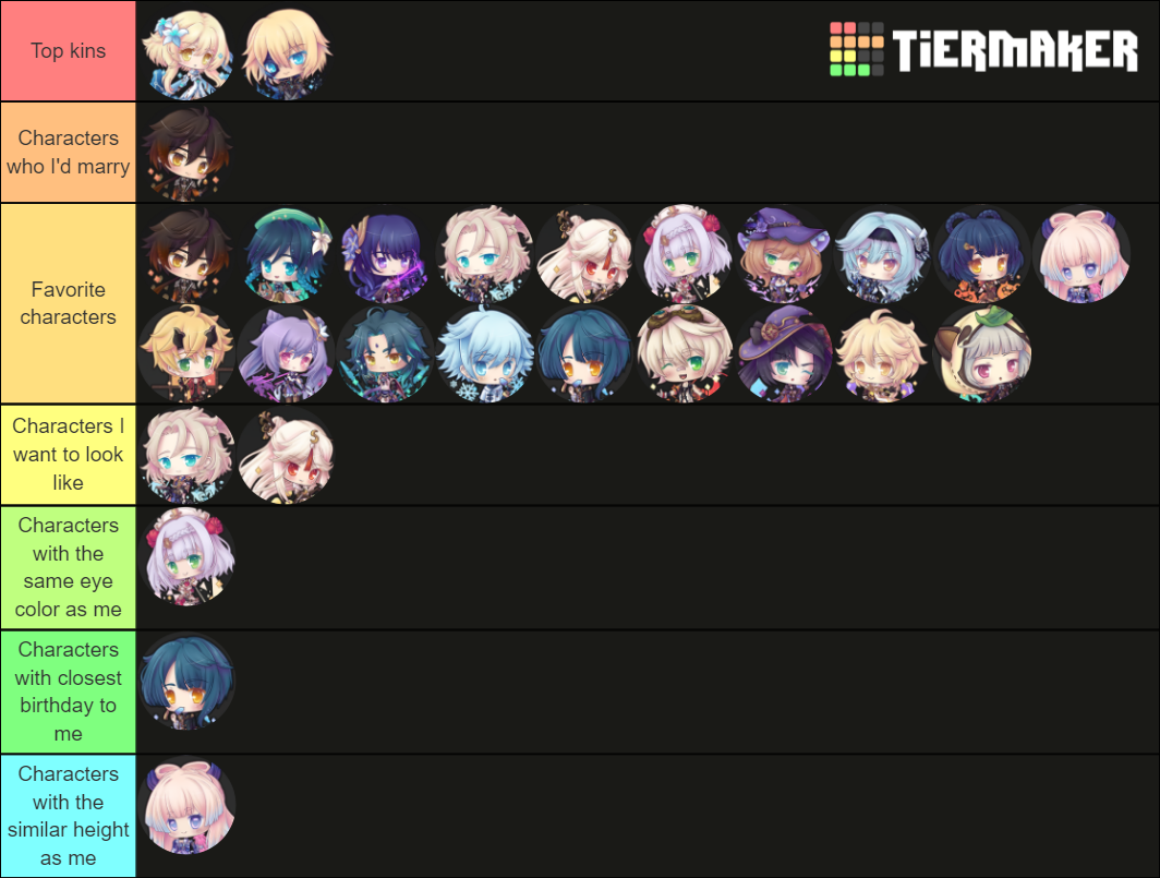 A bit about me (GI characters 2.5) Tier List (Community Rankings ...
