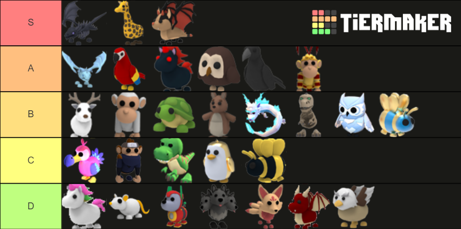 Adopt Me! Tier List (Community Rankings) - TierMaker