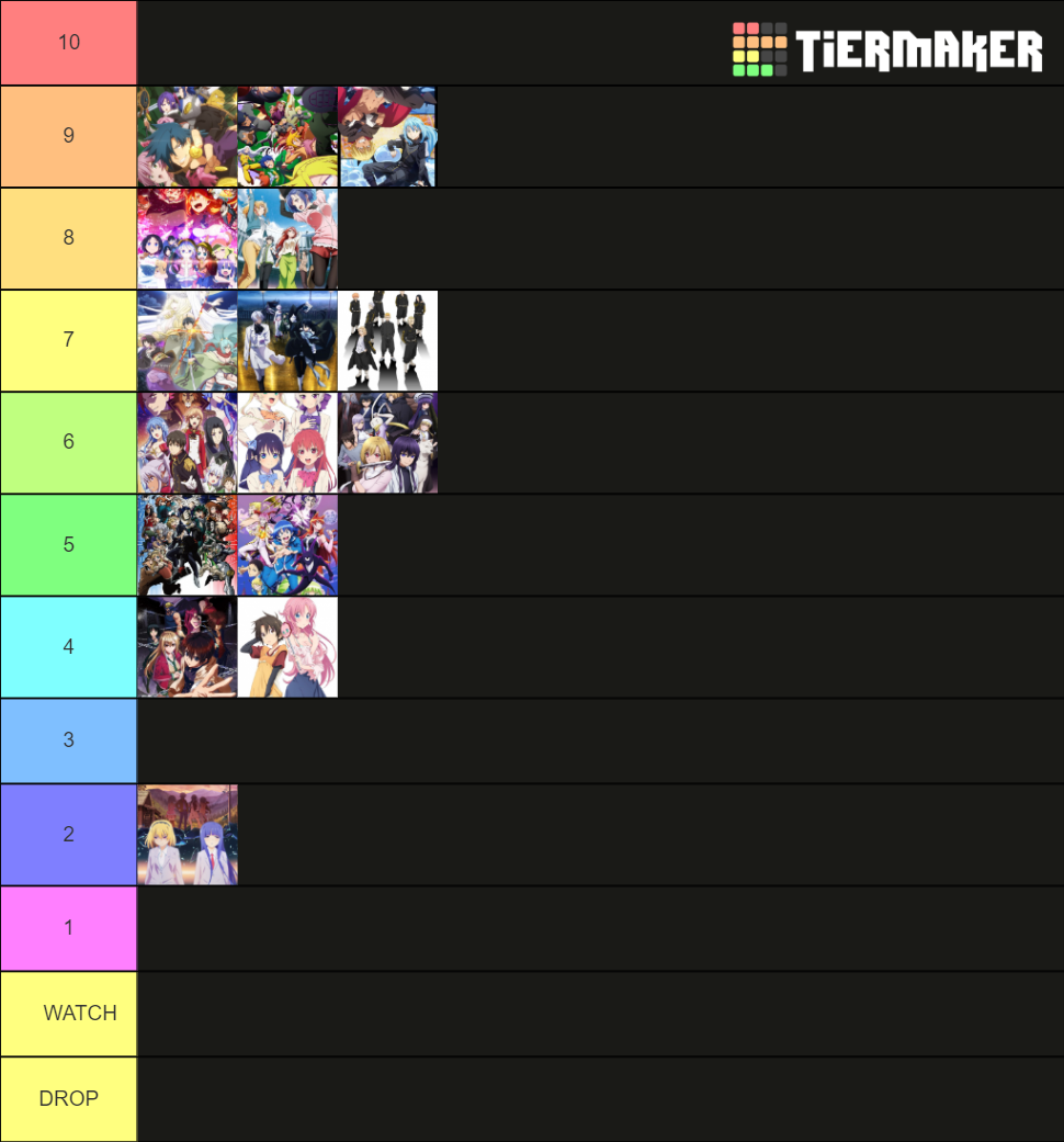 Summer 2021 Tier List (Community Rankings) - TierMaker