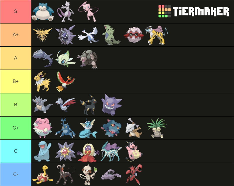 Viability Ranking GSC UBERS 2022 Tier List (Community Rankings) - TierMaker