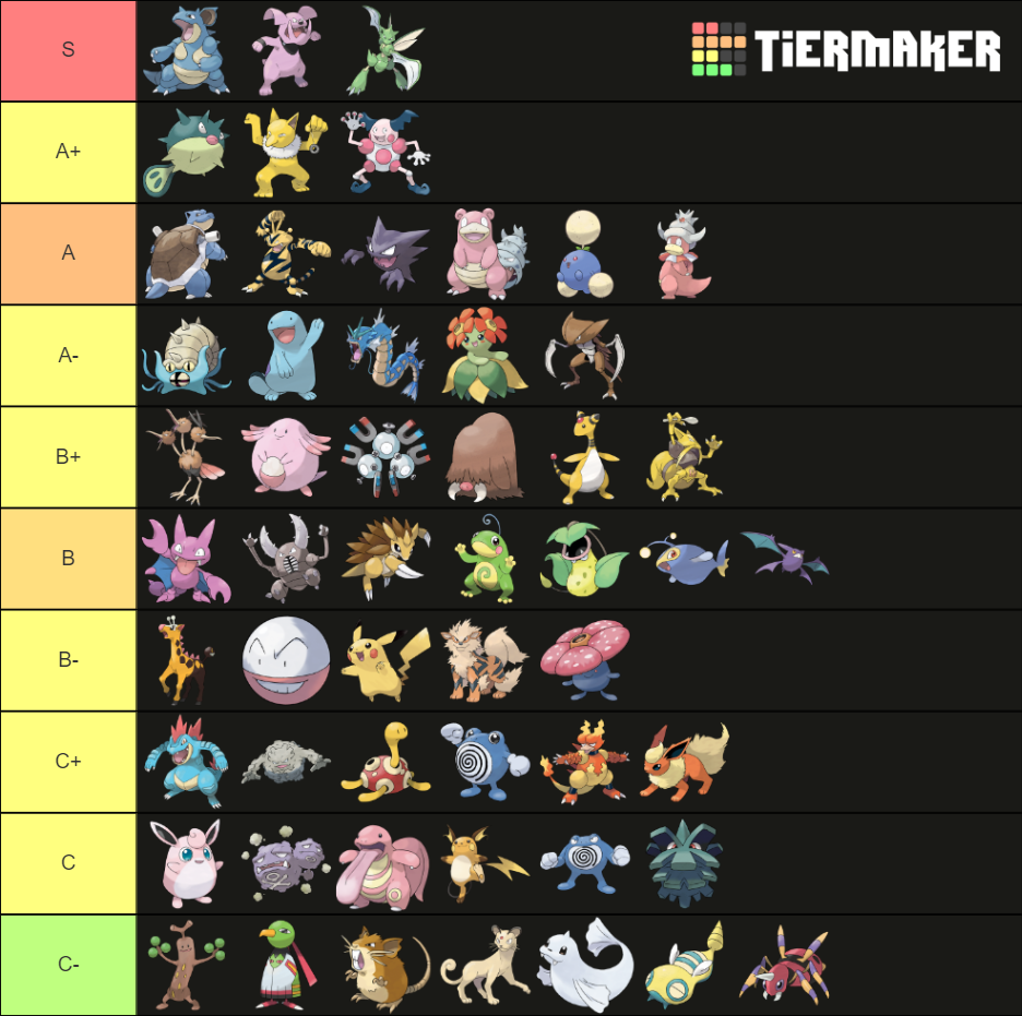 Viability Ranking GSC UU Tier List (Community Rankings) - TierMaker