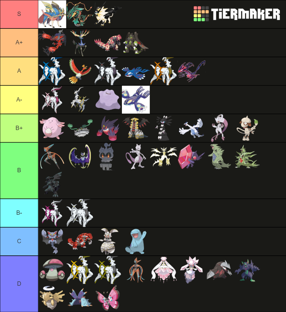 Viability Ranking National Dex AG Tier List (Community Rankings ...