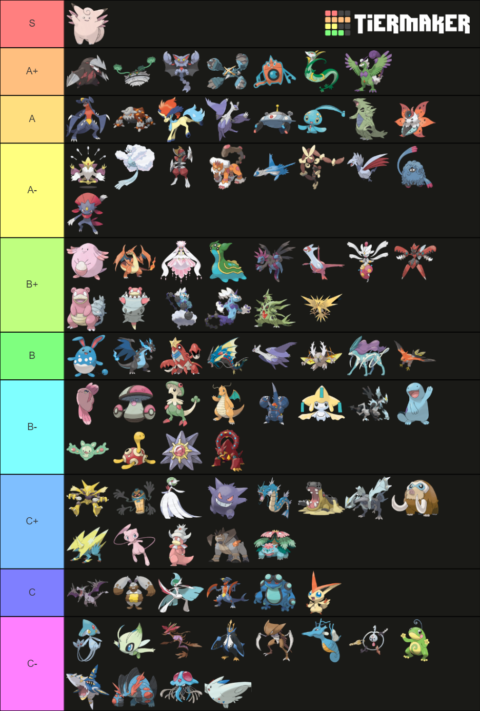Viability Ranking ORAS OU Tier List (Community Rankings) - TierMaker