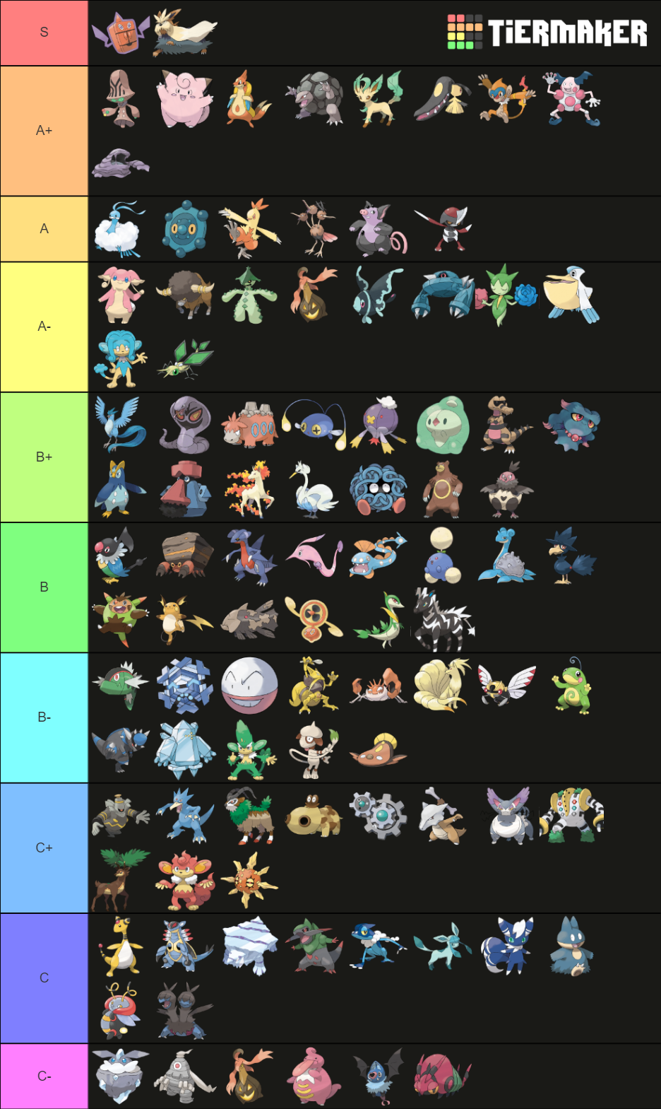 Viability Ranking ORAS PU Tier List (Community Rankings) - TierMaker