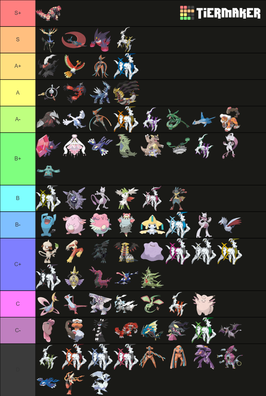 Viability Ranking ORAS Ubers Tier List (Community Rankings) - TierMaker