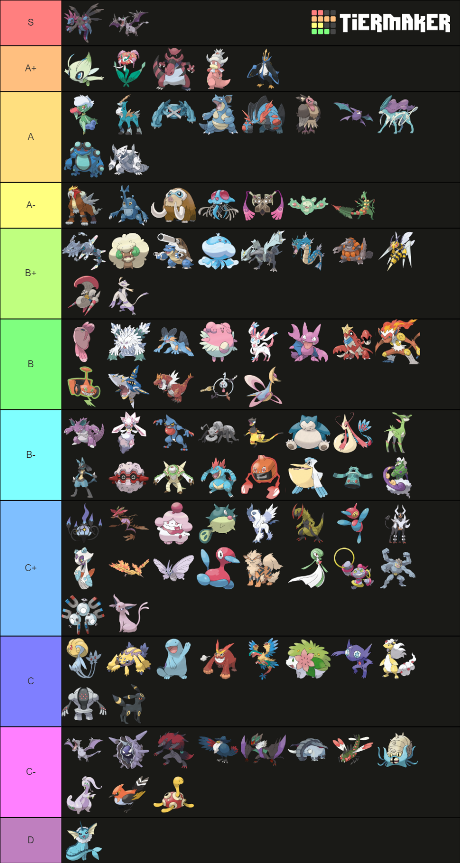 Viability Ranking ORAS UU 2 0 Tier List Community Rankings TierMaker viability-ranking-oras-uu-2-0-tier-list-community-rankings-tiermaker