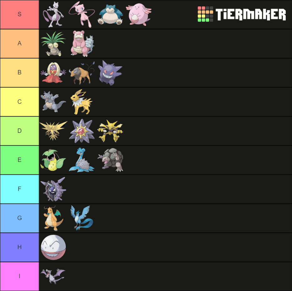 Viability Ranking RBY Ubers Tier List (Community Rankings) - TierMaker
