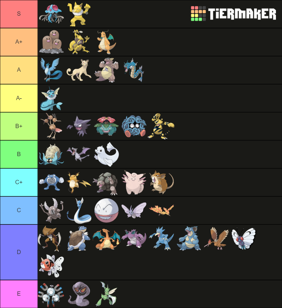 Viability Ranking RBY UU 2022 Tier List (Community Rankings) - TierMaker
