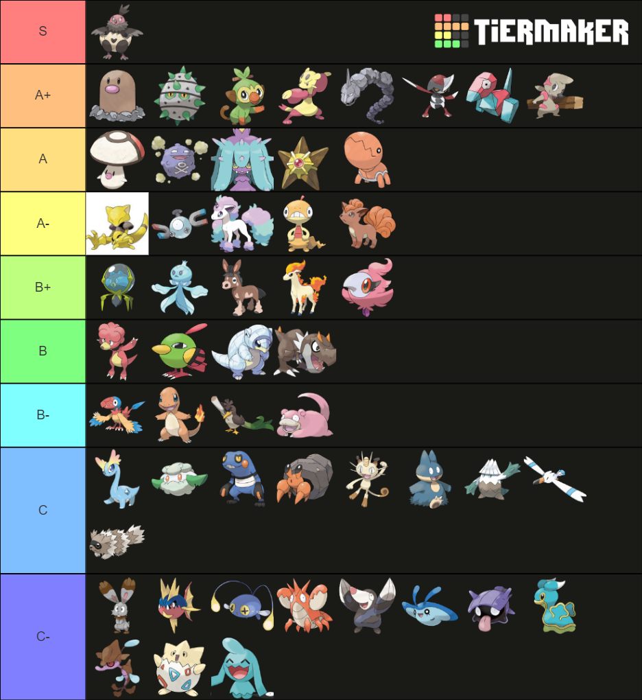 Viability Ranking SS LC Tier List (Community Rankings) - TierMaker