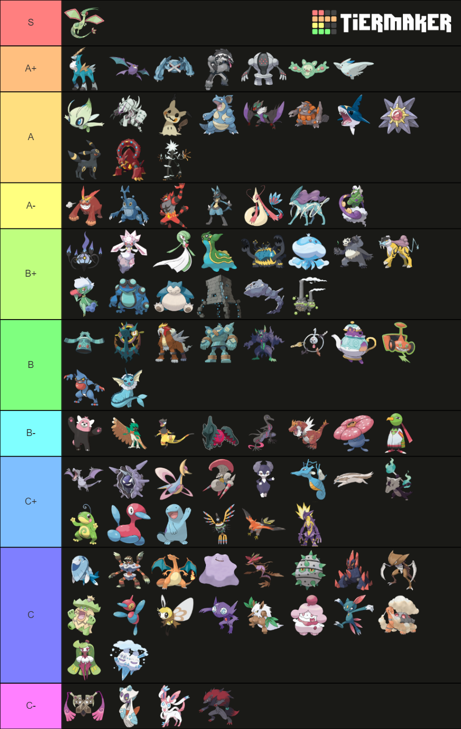 Viability Ranking SS RU 2022 Tier List (Community Rankings) - TierMaker