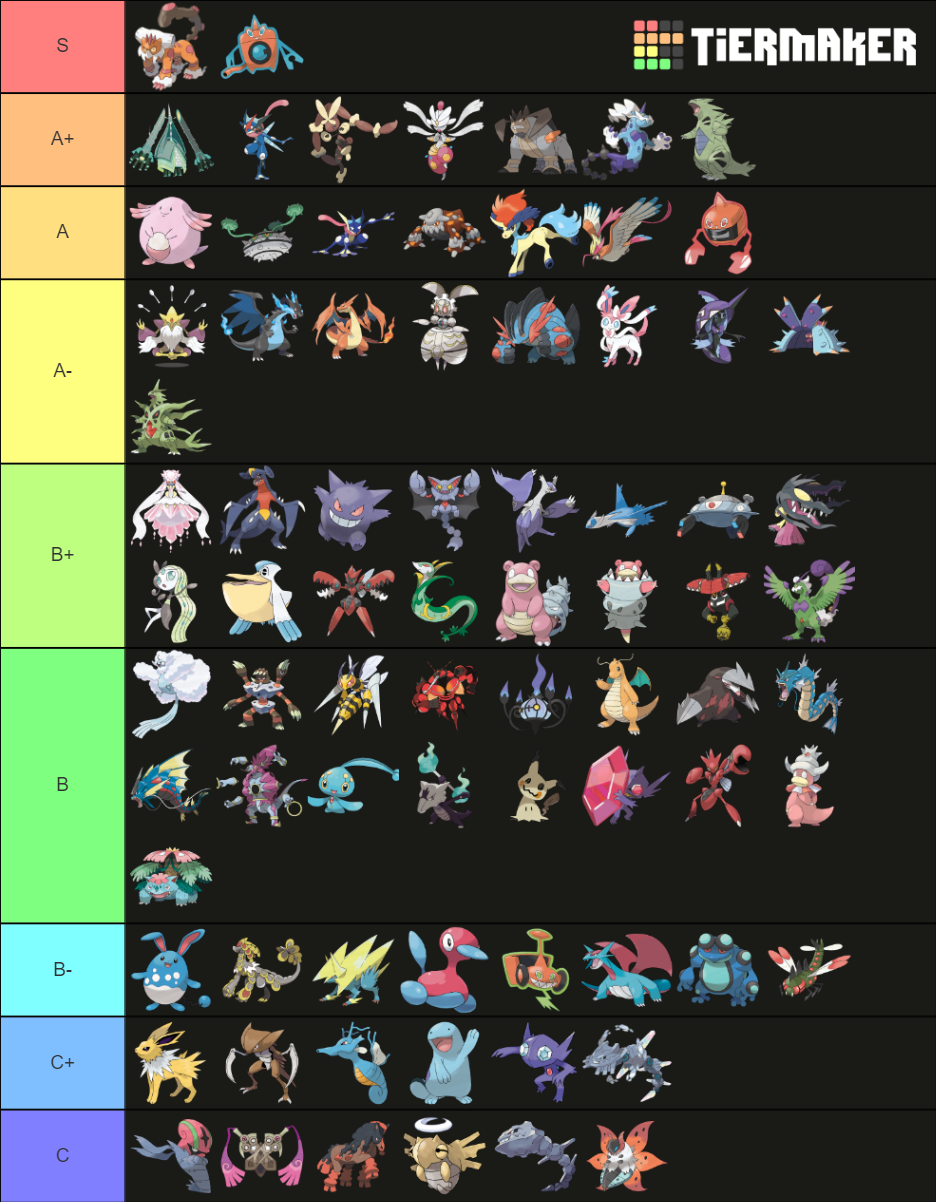 Viability Ranking USUM STABmons Tier List (Community Rankings) - TierMaker