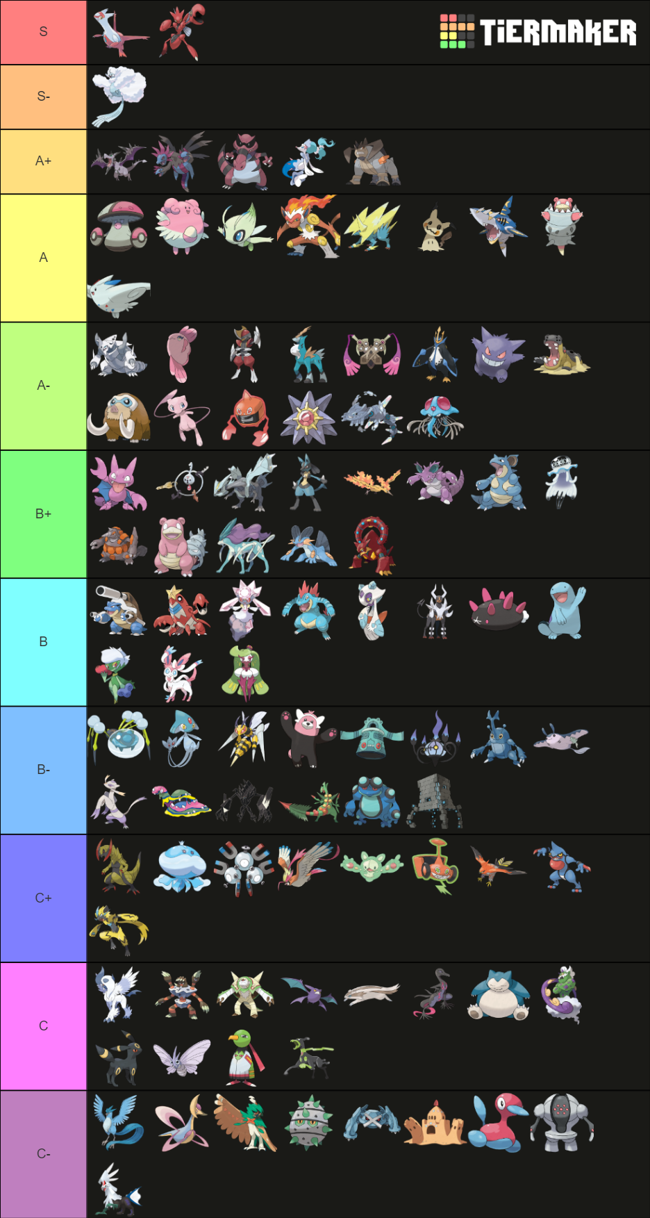 Viability Ranking USUM UU Tier List (Community Rankings) - TierMaker