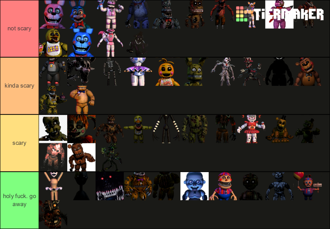 Scariest fnaf characters Tier List (Community Rankings) - TierMaker