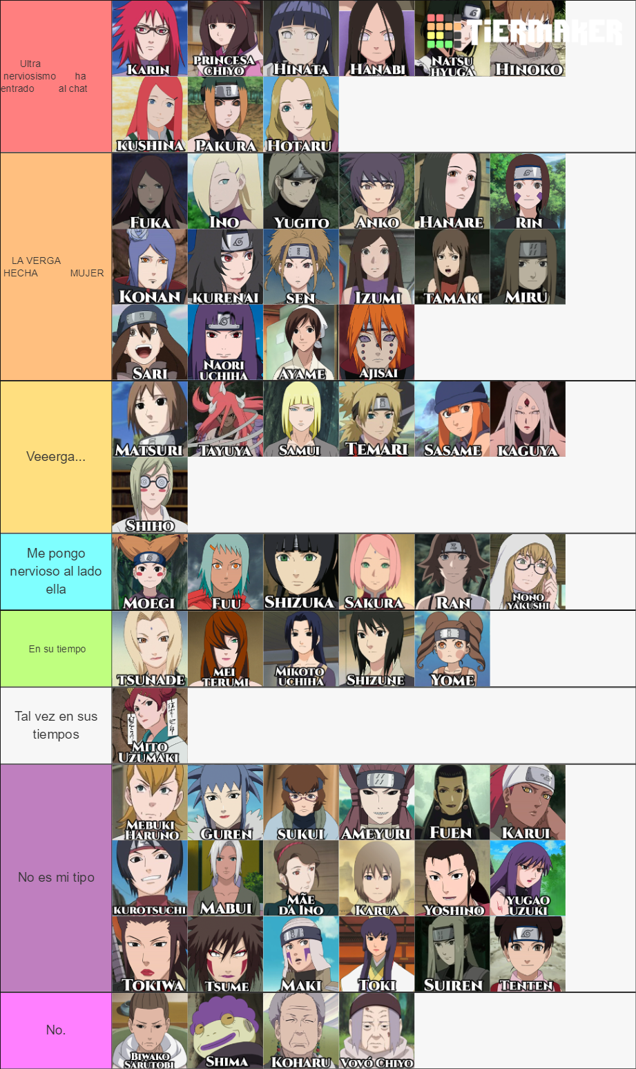 Rank: Personagens femininas de Naruto Shippuden/clássico Tier List ...