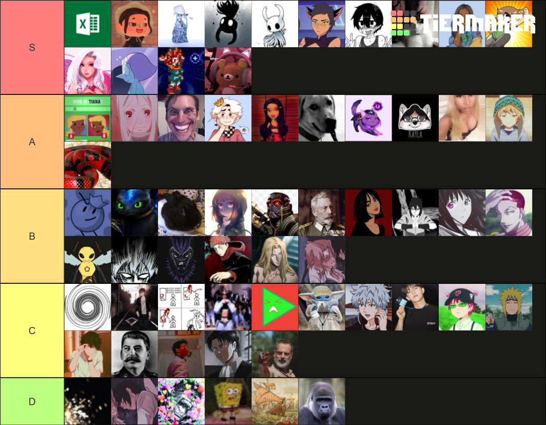 Avatar Rank Tier List (Community Rankings) - TierMaker