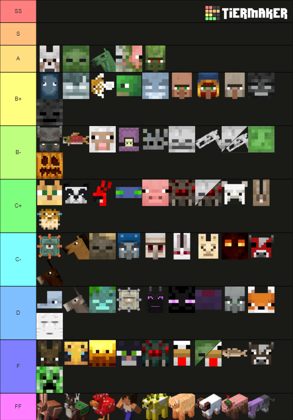 All Minecraft Mobs From Every Minecraft Game Tier List (Community Rankings) - TierMaker