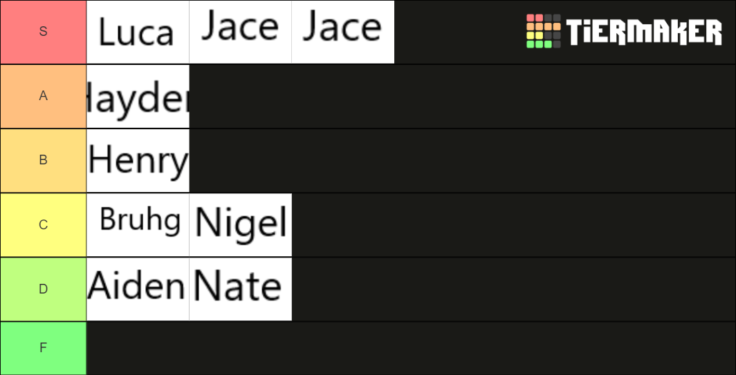 Photoshop battles creator Tier List (Community Rankings) - TierMaker
