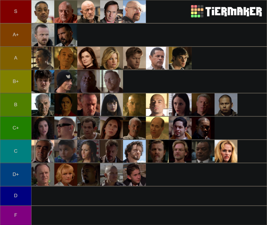 Notable Breaking Bad Characters Tier List (Community Rankings) - TierMaker