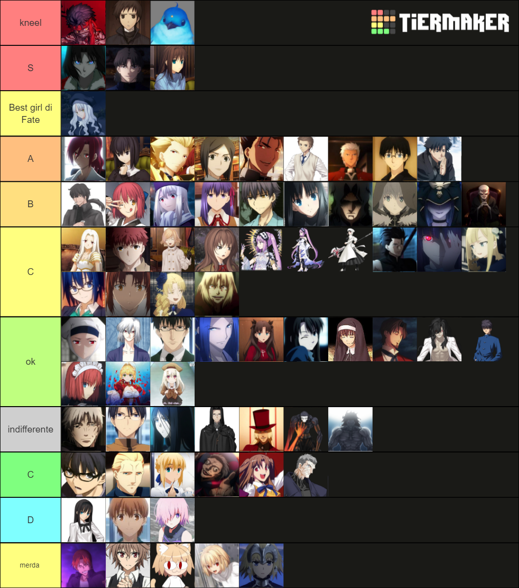Nasuverse characters x Tier List (Community Rankings) - TierMaker