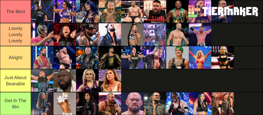 WWE SmackDown roster 2020 Tier List (Community Rankings) - TierMaker
