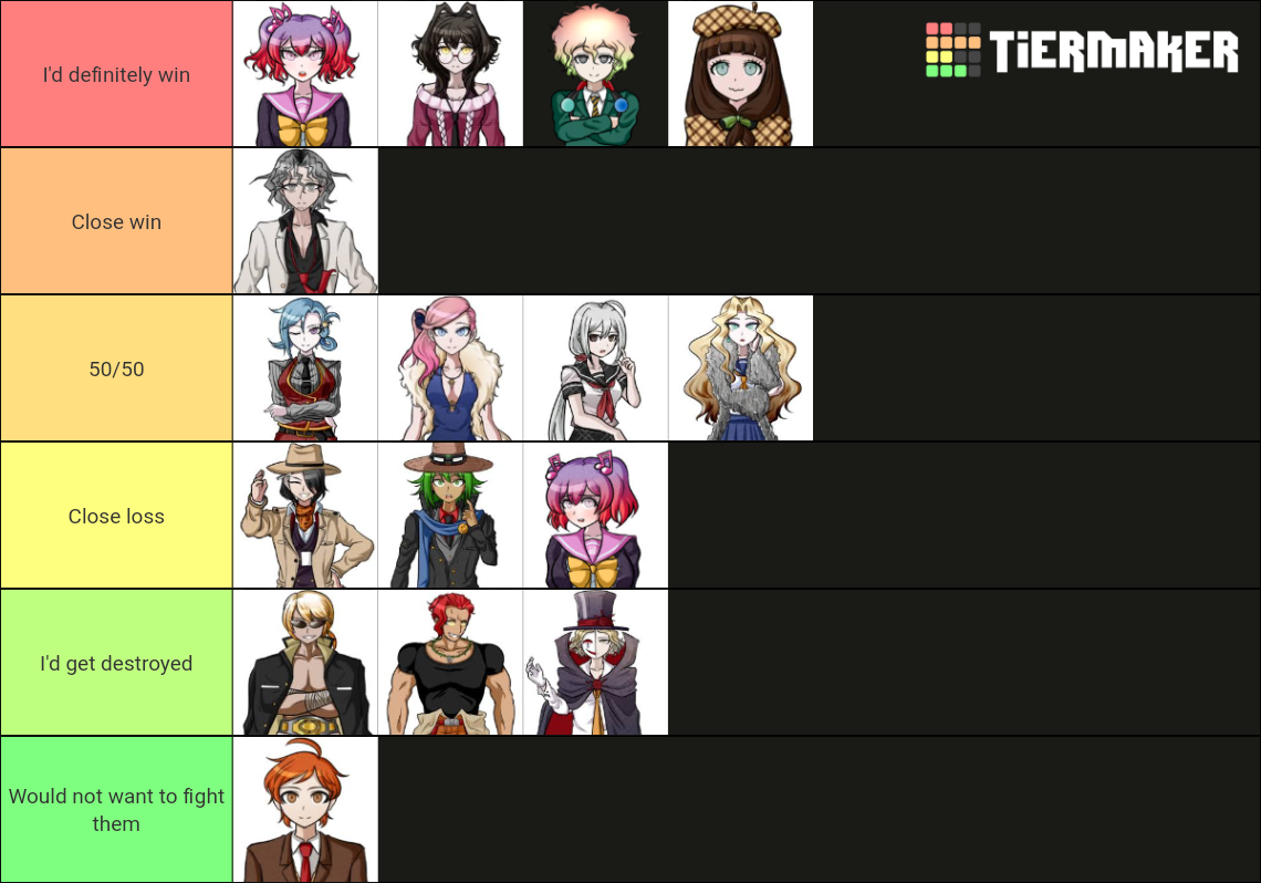 SDRA2 Characters Ranked (this time with 100% more Yoruko) Tier List ...