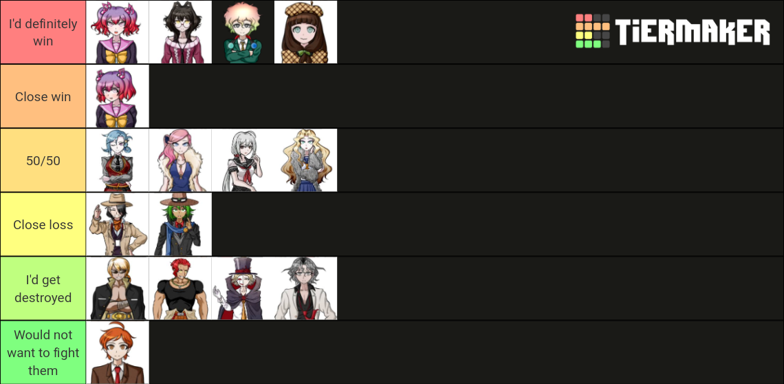 SDRA2 Characters Ranked (this time with 100% more Yoruko) Tier List ...