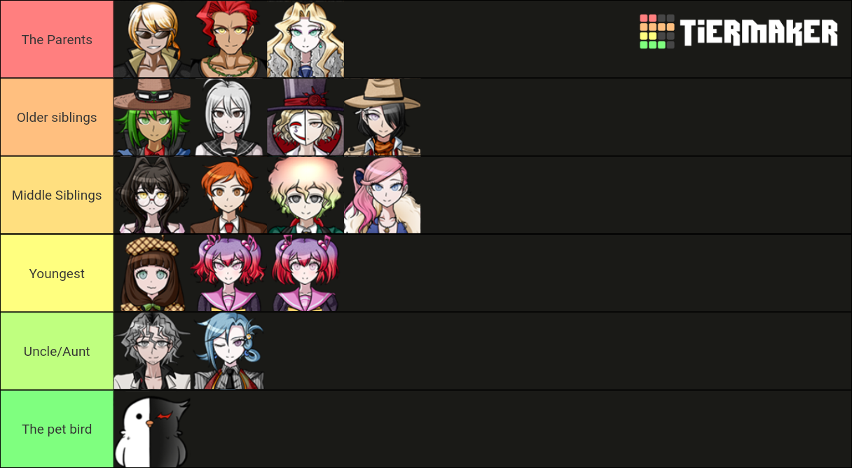 SDRA2 Family Tier List (Community Rankings) - TierMaker