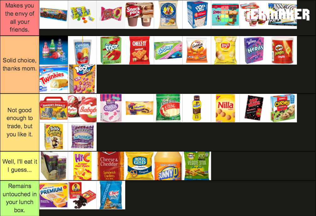 Childhood Lunch Box Snack Tier List (Community Rankings) - TierMaker