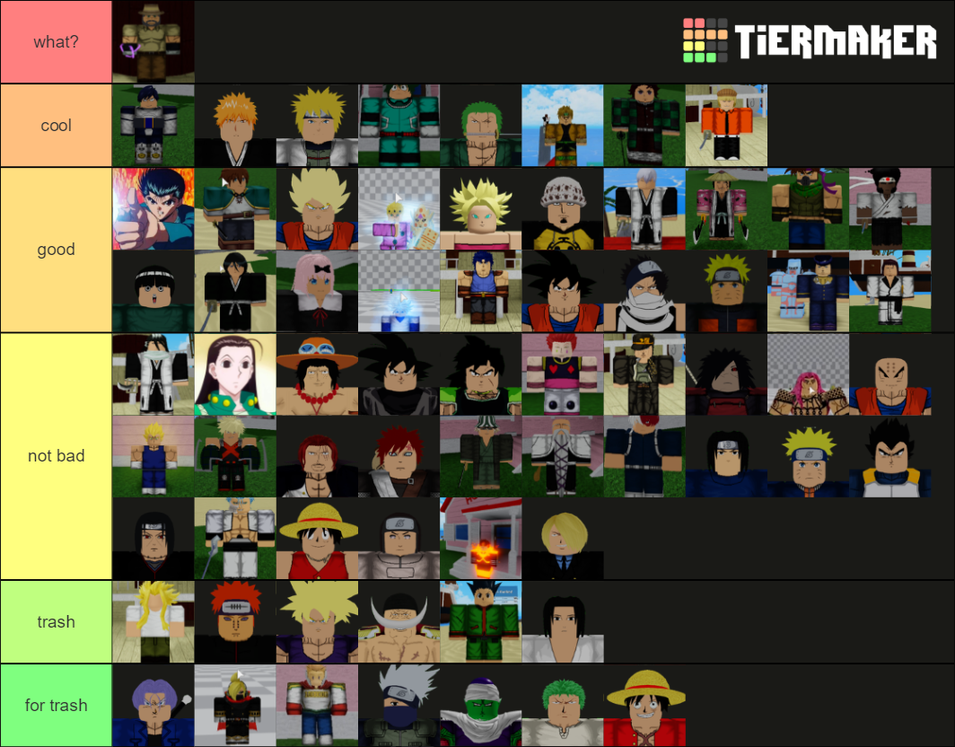 ABA 1 V 1 CHARACTERS Tier List (Community Rankings) - TierMaker