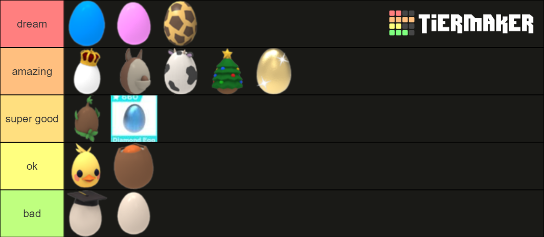 adopt me eggs Tier List (Community Rankings) - TierMaker