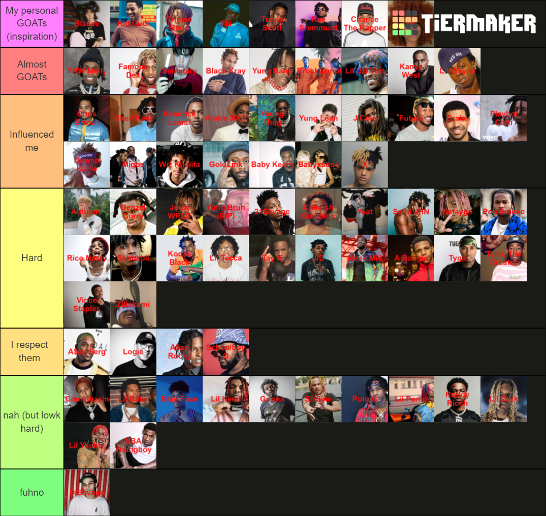 Influential Rappers Tier List (Community Rankings) - TierMaker