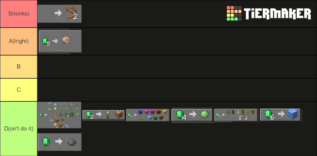 Wandering Trader Trades Tier List (Community Rankings) - TierMaker
