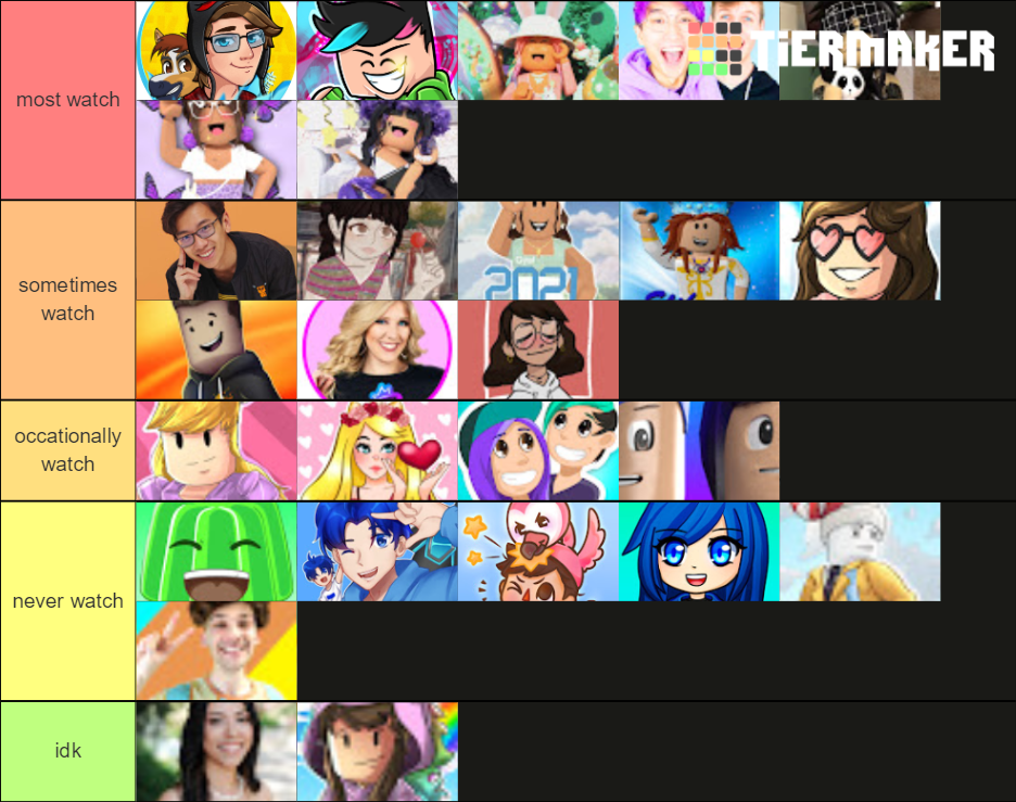 best roblox youtubers Tier List (Community Rankings) - TierMaker best roblox youtubers Tier List (Community Rankings) - TierMaker