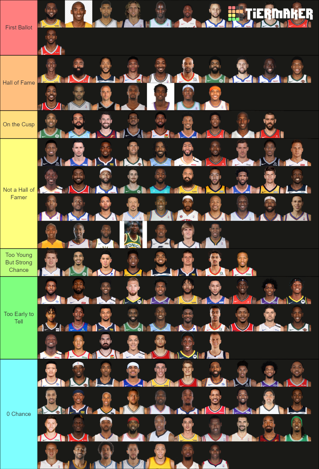 Basketball Hall of Fame Tier List (Community Rankings) - TierMaker