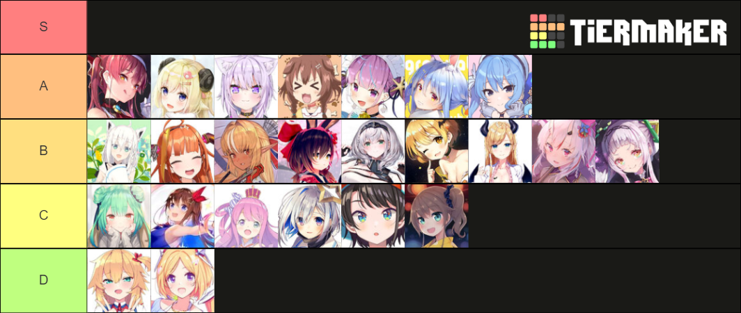 Rage's Fictional Hierarchy Tier List (Community Rankings) - TierMaker