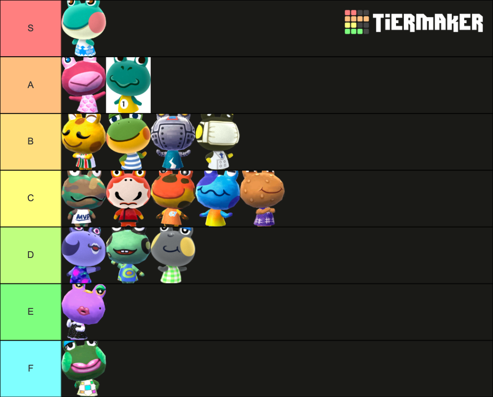 Animal Crossing Frog Villagers Tier List (Community Rankings) - TierMaker