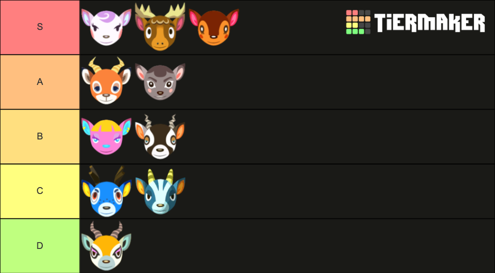 Deer Villagers in ACNH Tier List (Community Rankings) - TierMaker