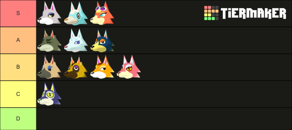Wolf in ACNH Tier List (Community Rankings) - TierMaker