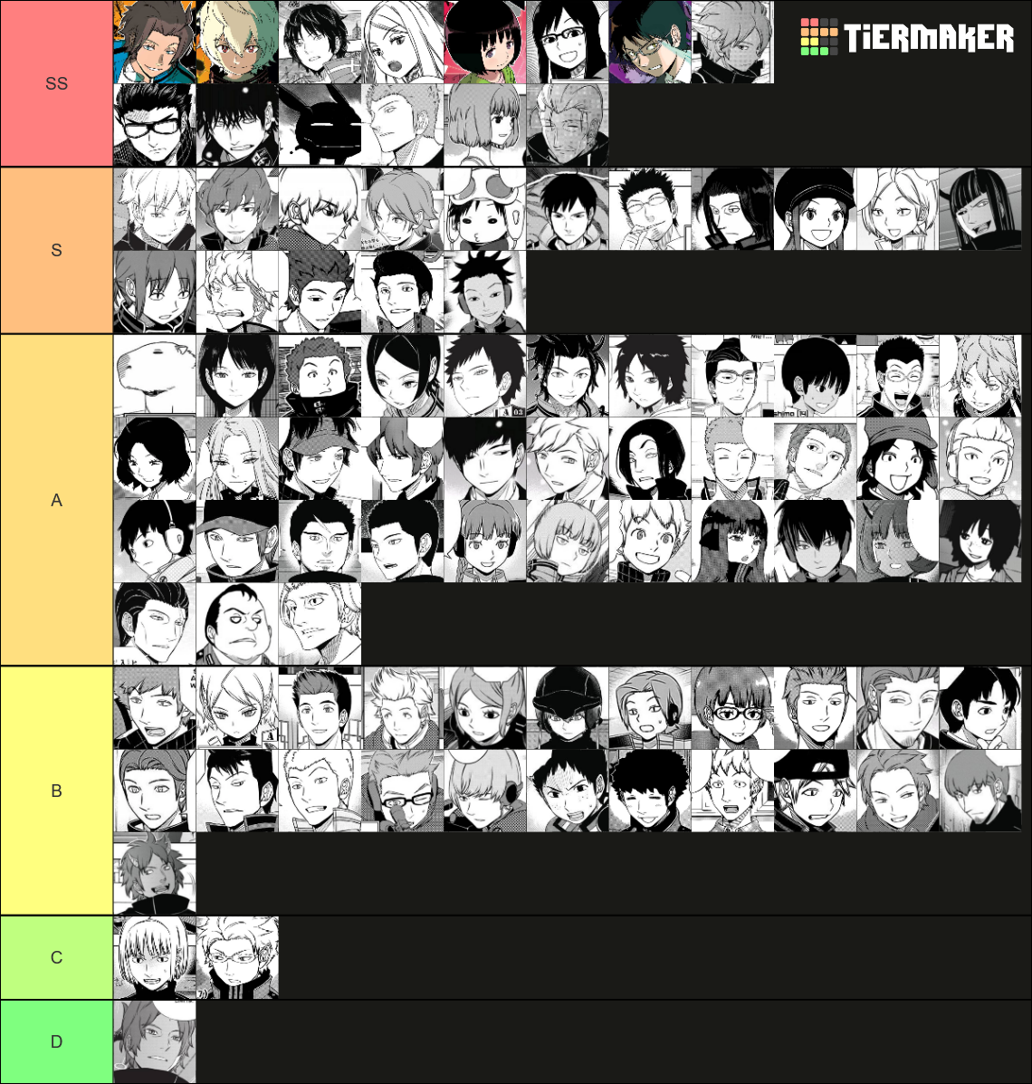 Characters of World Trigger Tier List (Community Rankings) - TierMaker