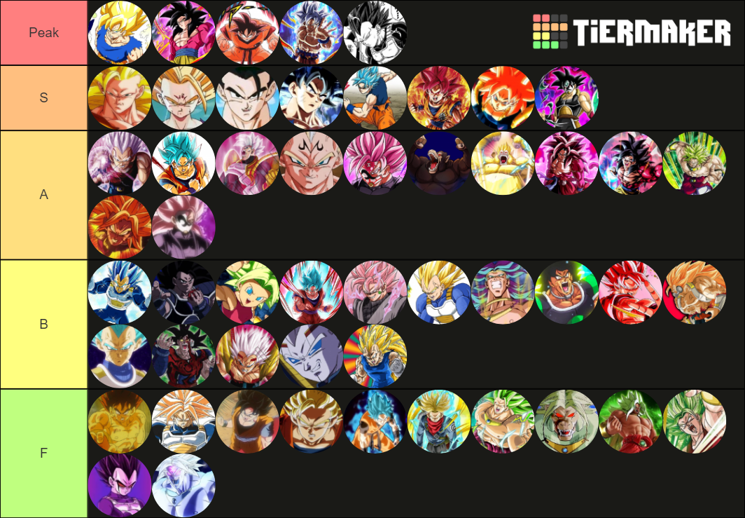 Saiyan Transformations (DB) Tier List (Community Rankings) - TierMaker
