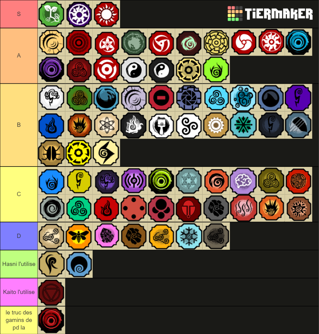 Bloodline/Element Shindo Life Tier List (Community Rankings) - TierMaker