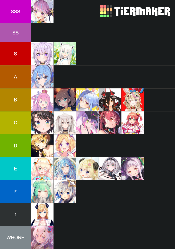 ALL HOLOLIVE TIER Tier List (Community Rankings) - TierMaker