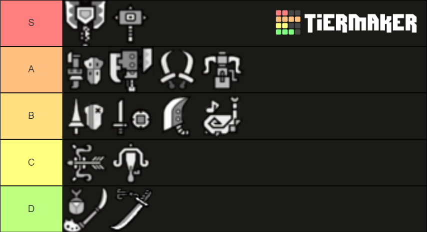 Monster Hunter Weapon Types Tier List (Community Rankings) - TierMaker