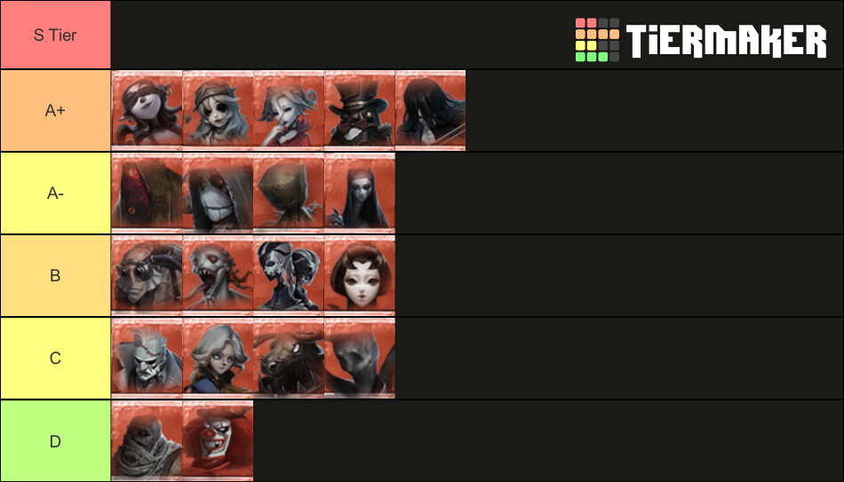 2021 idv Tier List (Community Rankings) - TierMaker