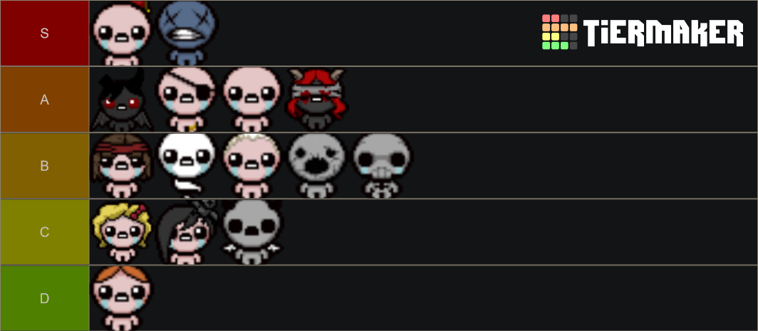 The Binding of Isaac characters Tier List (Community Rankings) - TierMaker