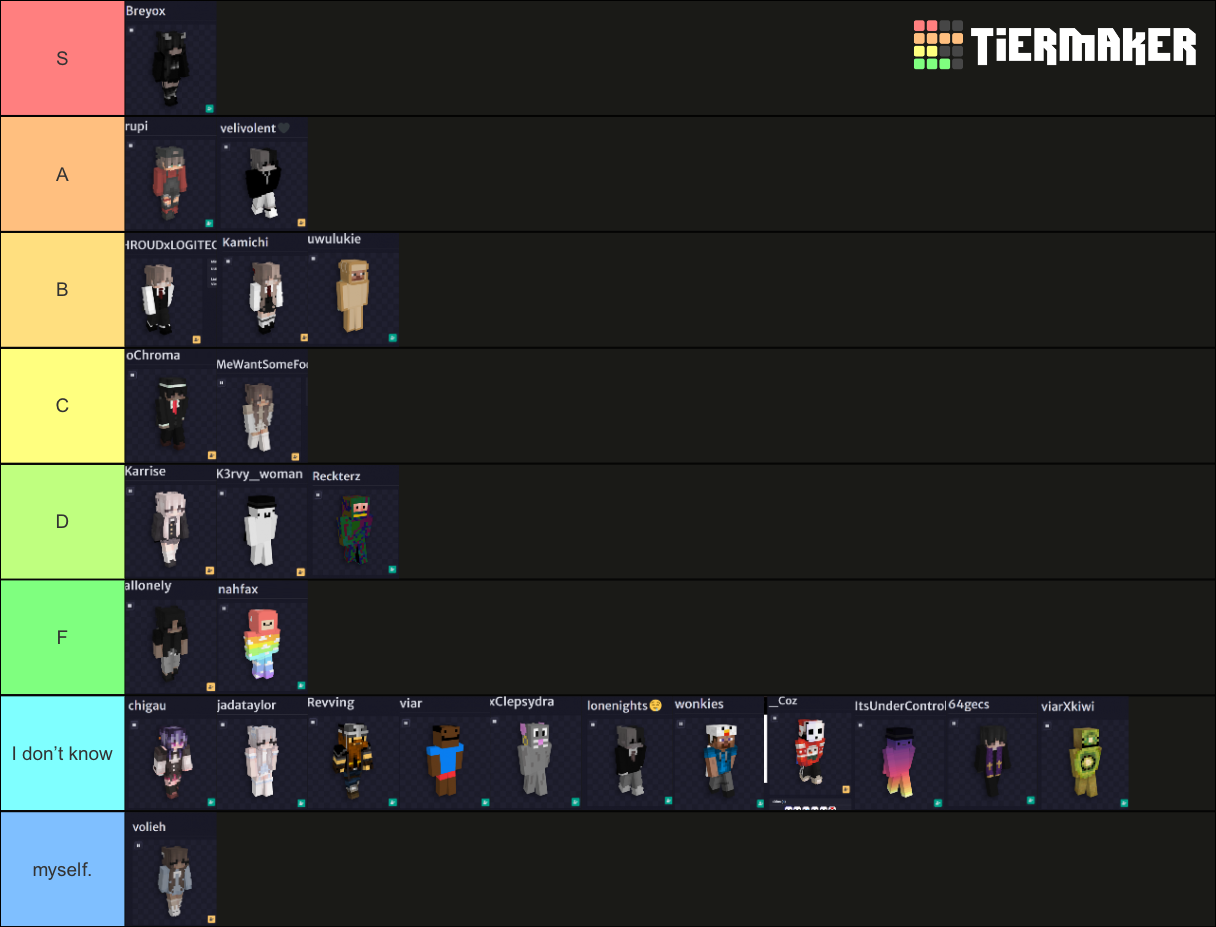 Bedwars (Alchemists) Tier List (Community Rankings) - TierMaker